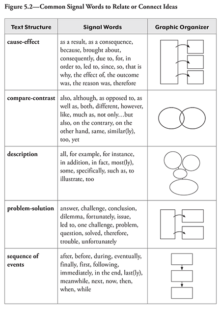 3 Simple Considerations to Align Instruction to the Science of Reading