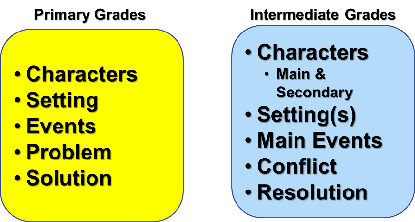 Why Teaching Fiction Matters