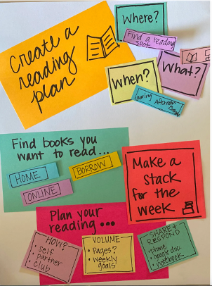 5 Strategies to Build a Reading Culture in Your Classroom